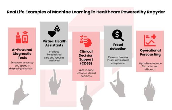 Machine Learning in Healthcare: Use Cases & Real life Example